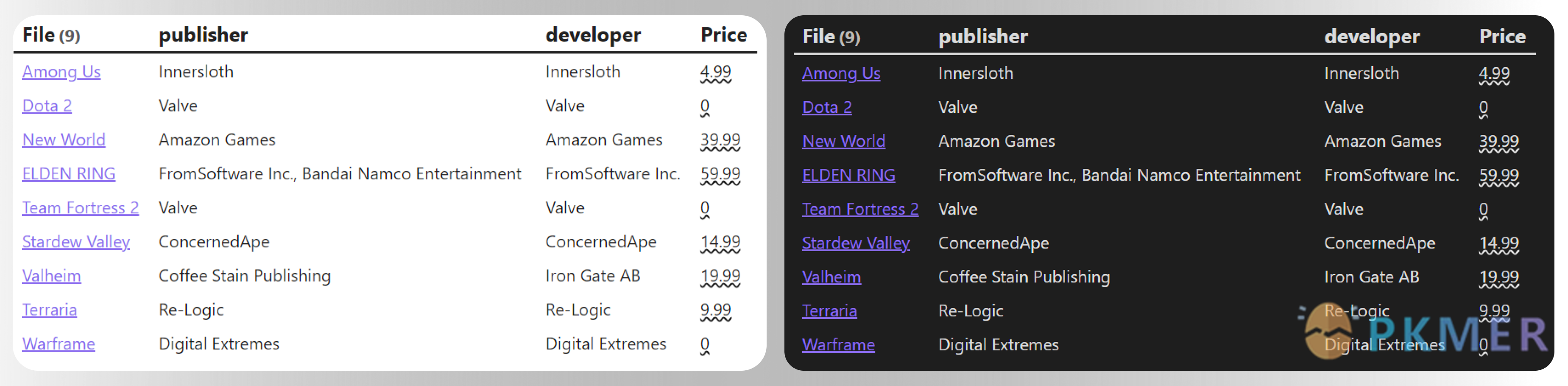 PKMer_Dataview 实战：定制你的数据表格并为表格列添加个性化样式